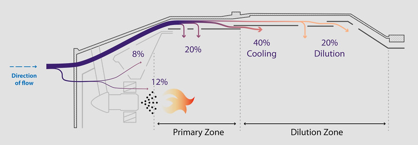 Basic Jet Engine | Study Aircrafts